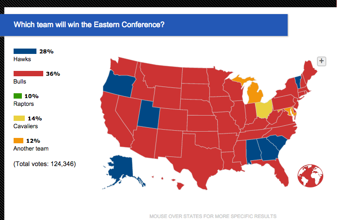 ESPN Poll Thinks The Bulls Will Win The East Over The Red-Hot Hawks