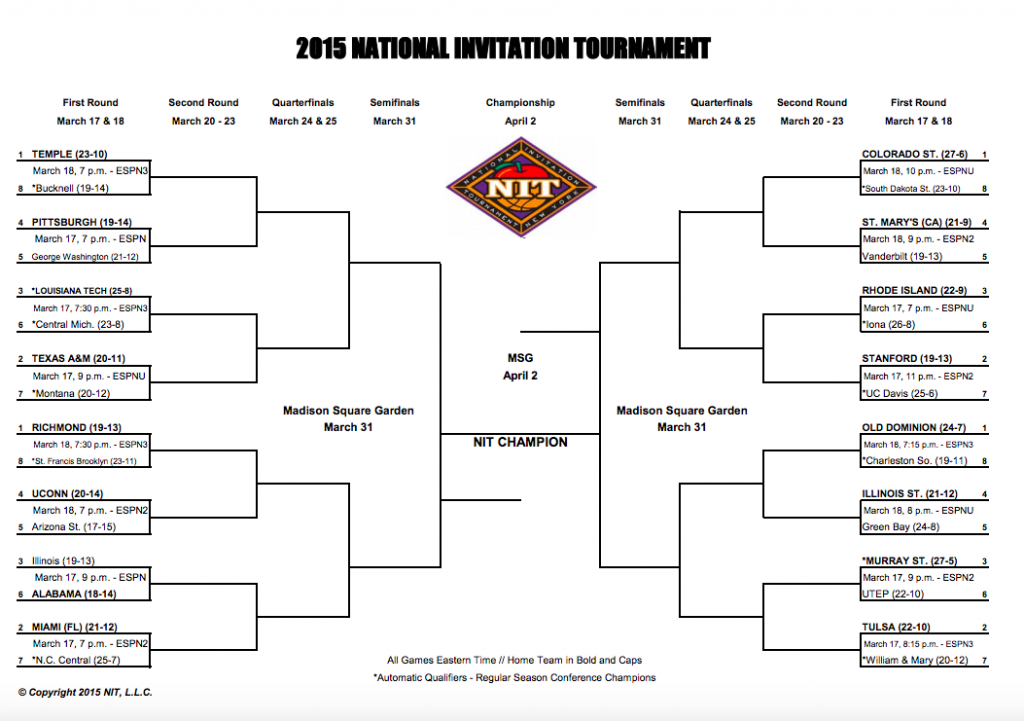 NIT Tournament Bracket Revealed